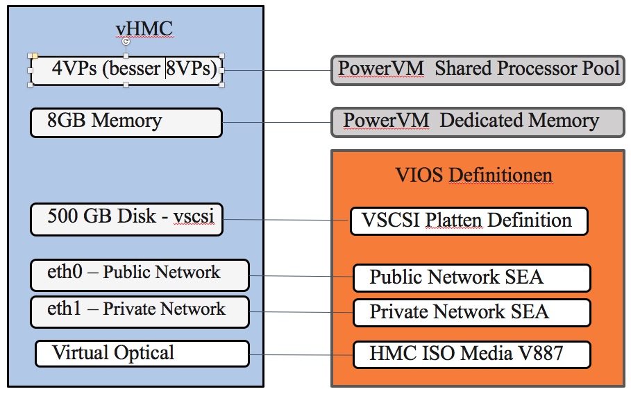 NEUES von der IBM Hardware Management Console (HMC) Teil2 | NEWSolutions